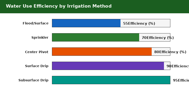 The Underground Revolution: Subsurface Drip Irrigation and the Real ...